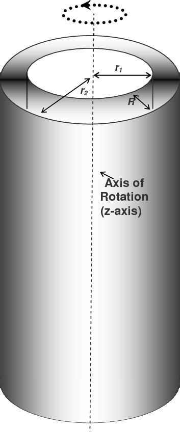1 A Diagram Representing The Taylor Couette Ferrofluid Flow The Download Scientific Diagram