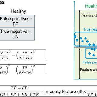 GINI Feature Impurity Coefficient Explanation Download Scientific Diagram