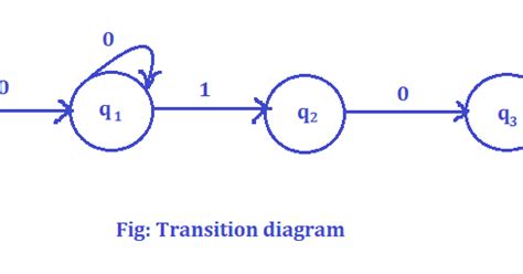 Example 08 Construct A NFA To Accept Language L W 0 1 W Contains Substring 0101