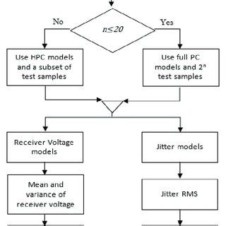 An Overview Of The Implementation Process Of The Proposed Approach Download Scientific Diagram