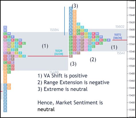 Market Sentiment Analysis