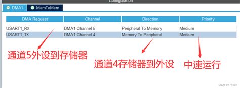 基于hal库的stm32f103c8t6 串口通信实验（dma方式）stm32 Hal Dma Uart Csdn博客