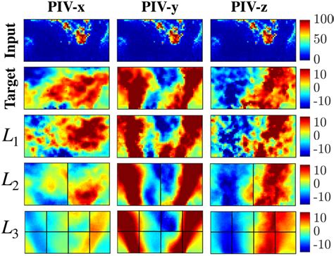 examples of predicted velocity fields generated by a single oh plif