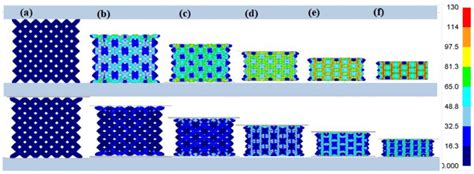 Effective Stress Distribution Of Diamond Porous Structure With Download Scientific Diagram