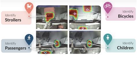 More Than Just Counting Passengers Rsn