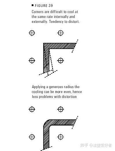 产品结构设计001 塑料件结构设计的优化图解 知乎