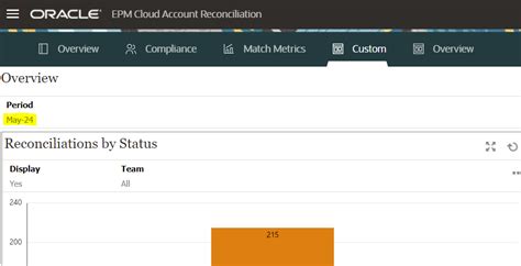 Arcs Custom Dashboard Dynamic Period In Filters — Cloud Customer
