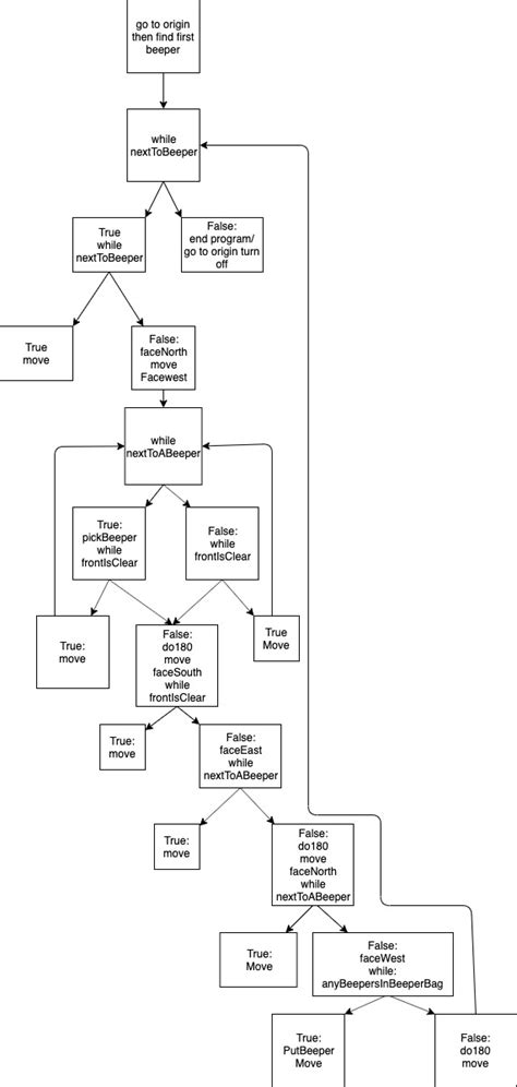 Github Nealmick Arranger