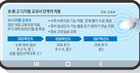 2025년부터 ‘ai 디지털 교과서 쓴다