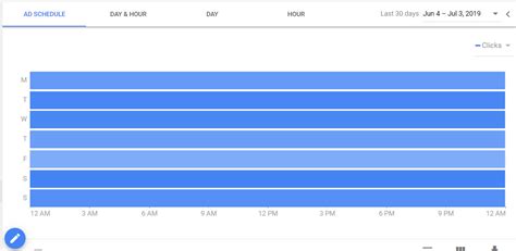 Google Ads Settings You Should Not Take For Granted