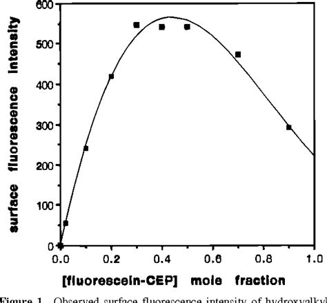Figure 1 From The Efficiency Of Light Directed Synthesis Of Dna Arrays On Glass Substrates