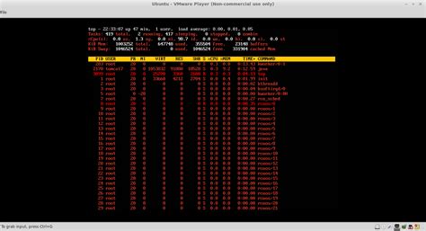 System Performance Monitoring Tools For Linux