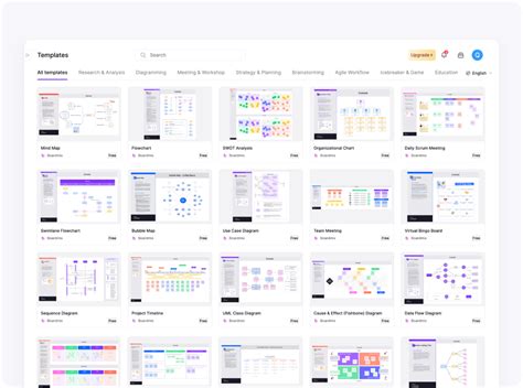 Cost Effective Miro Alternative With Lifetime Pricing Boardmix