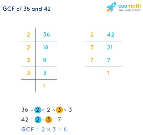 Gcf Of 36 And 42 How To Find Gcf Of 36 42