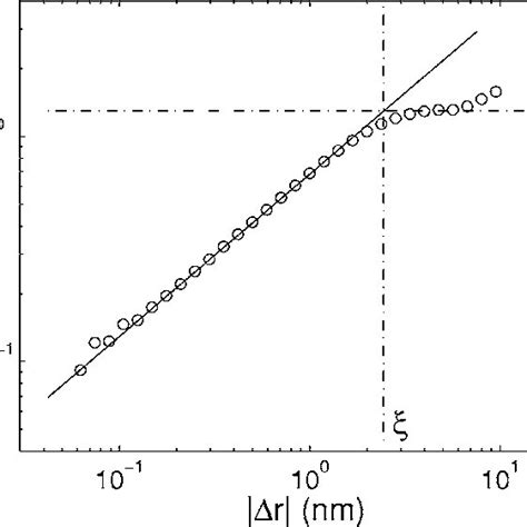 Dodecagonal Quasicrystal Download Scientific Diagram