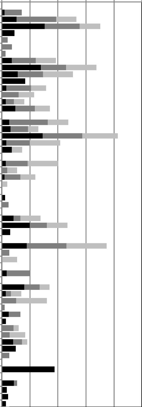 Quantitative Results Number Of Requests Of The Indicated Tasks Download Scientific Diagram