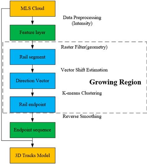 Figure 1 From An Efficient And Accurate Method For Different