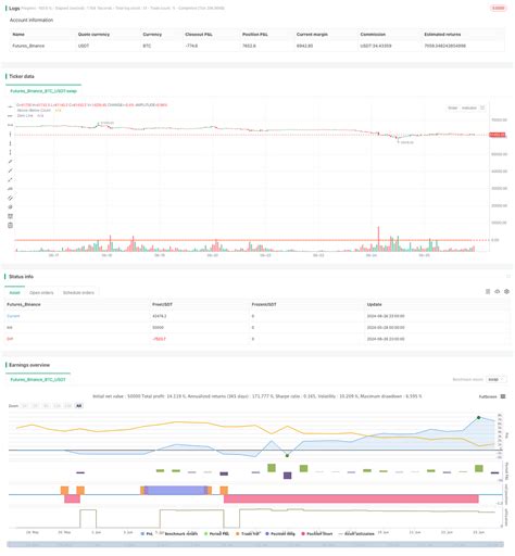 Emasma Multi Indicator Comprehensive Trend Following Strategy By