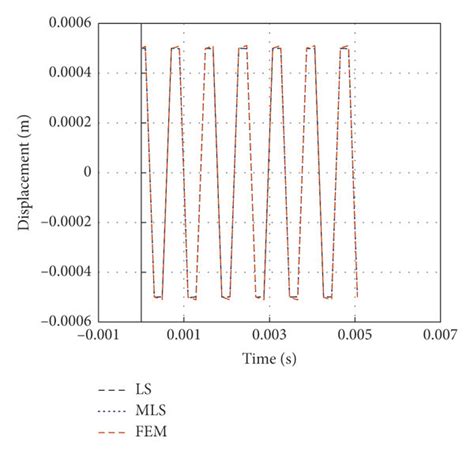 Comparison Between Different Methods Download Scientific Diagram