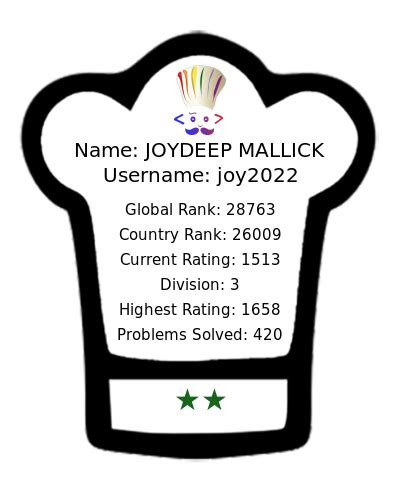 Codechef Github Stats Badge General Codechef Discuss
