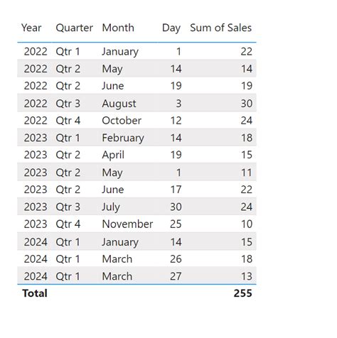 How To Remove Date Hierarchy In Power Bi With Example