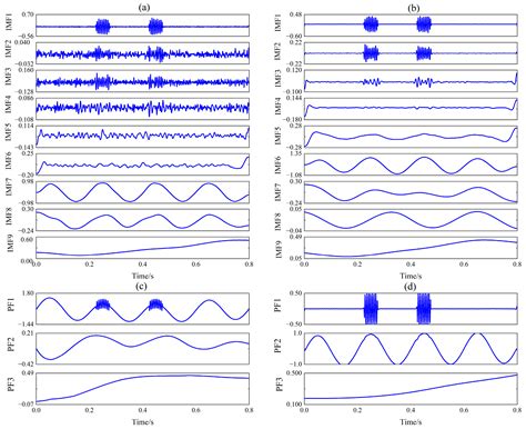 Machines Free Full Text Application Of Improved Robust Local Mean Decomposition And Multiple