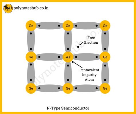 P Type And N Type Semiconductor Details New Topic [2024] Poly Notes Hub