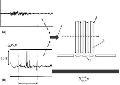 Schematic Of The Formation Of Plasma Layers And Longitudinal Currents