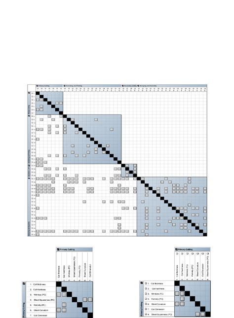 Application Of Non Conformity Matrix To Predict System Interactions In Complex Quality Problems