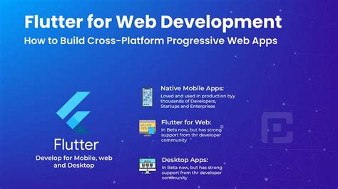 Cross Platform Progressive Web App Development With Flutter For Web