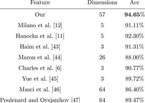 Results On Human Body Segmentation Download Scientific Diagram