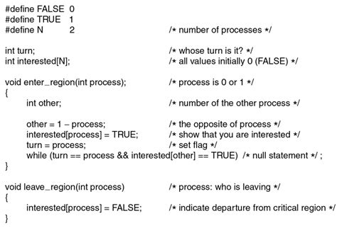 Critical Section Petersons Algorithm Context Switch After Turn