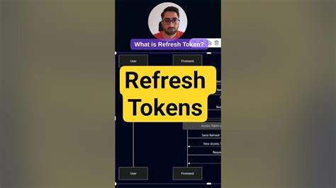What Are Refresh Tokens Oauth 20 Spring Security Springplatform