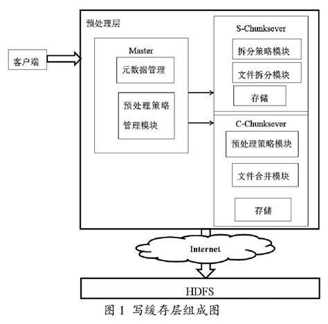 数据存储方式数据库大山谷图库