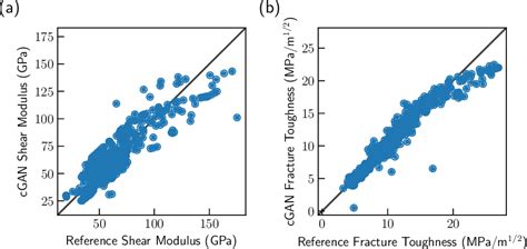 Figure 5 From Generative Deep Learning As A Tool For Inverse Design Of High Entropy Refractory
