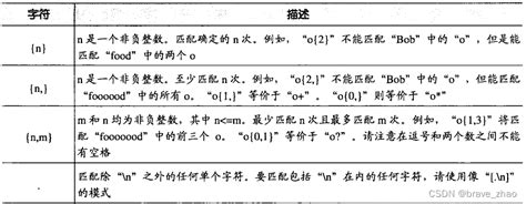 perl正则表达式常用语法 csdn博客
