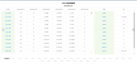 关于element Ui中el Table出现的表格错位问题解决 张生荣