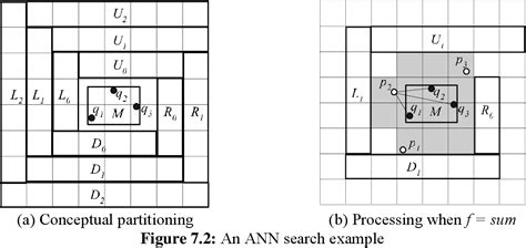 Figure 72 From Continuous Nearest Neighbor Queries Over Sliding Windows Semantic Scholar