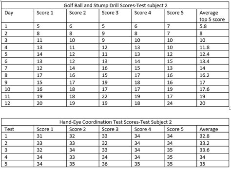 Results Table Graph Discussion Conclusion Joshua Vella Babe Research Project