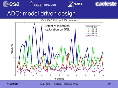 Driving Conditioning And Signal Acquisition Ppt Download