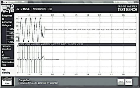 Output Waveforms From Gui For Islanding Detection Download Scientific