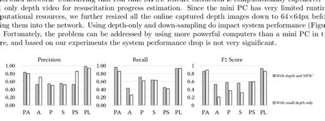Comparison Of The Phase Prediction Performance Using Small Depth Image