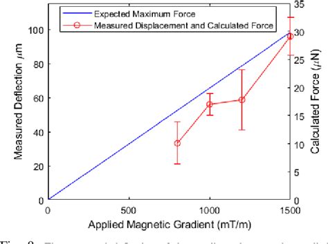 Figure 1 From Design And Control Of Microscale Dual Locomotion Mode Multi Functional Robots