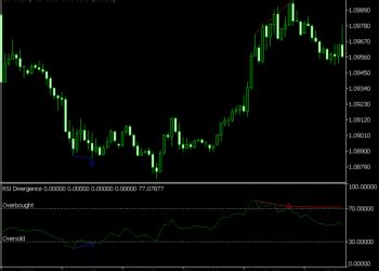 RSI Divergence Mt Indicator