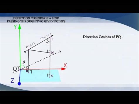 Vector Equation Of A Line Joining Two Points Tessshebaylo