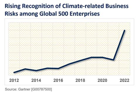 Ankush Jain Posted On Linkedin