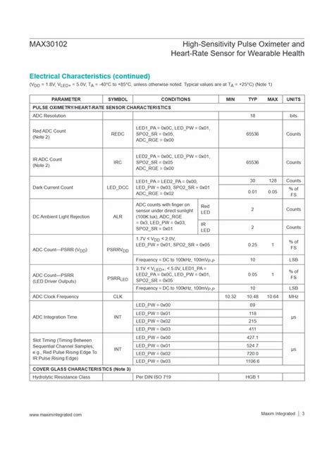Dfrobot Fermion Max30102 Heart Rate And Oximeter Sensor Breakout At ₹ 1521 Piece Hyderabad