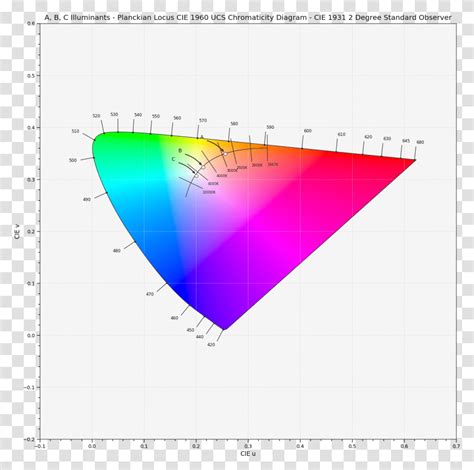 Python Plot Diagram Machine Tie Transparent Png Pngset Com