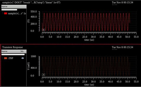 Spectrummeasurement Function Custom Ic Design Cadence Technology Forums Cadence Community