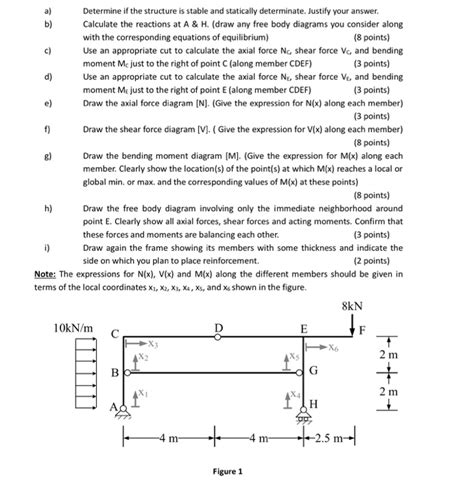 Solved Determine If The Structure Is Stable And Statically Chegg Com